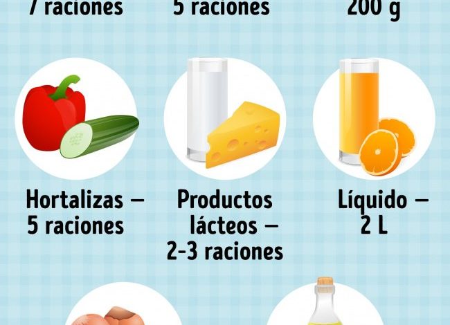 La Ración Diaria-Según la Dieta DASH, Incluye los Siguientes Productos ...